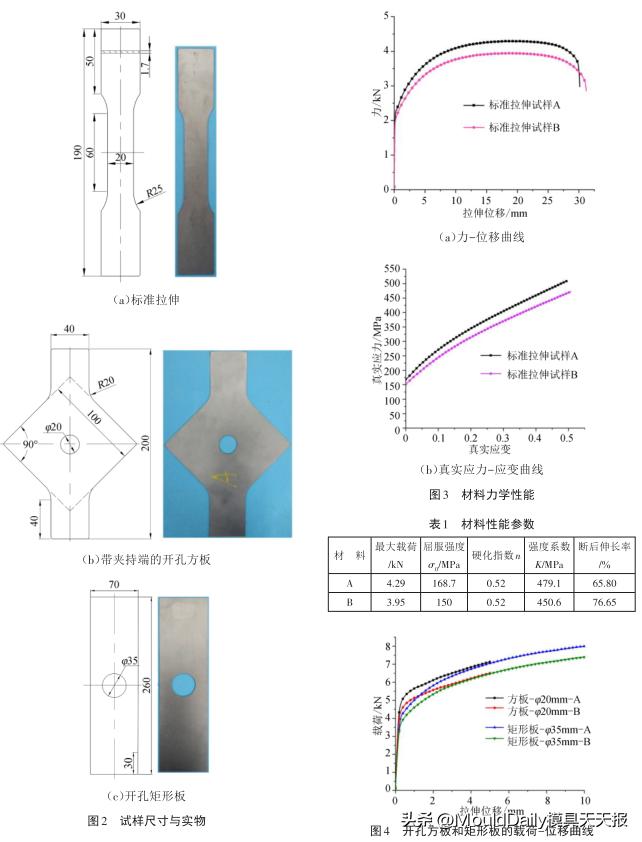 Wrinkle analysis and optimization of the inner panel of automobile ...
