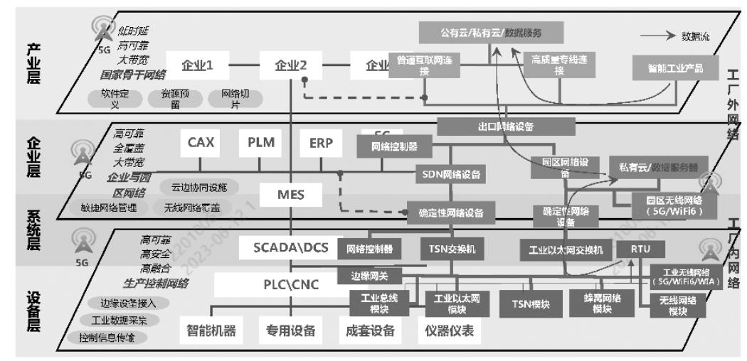 Implement MES, even IT and OT do not know? - iNEWS