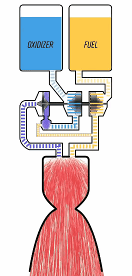 Is the American Raptor rocket engine really better than the YF130 ...