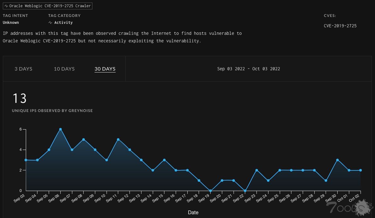 8220 Gang has expanded its cloud services botnet to around 30,000 hosts ...