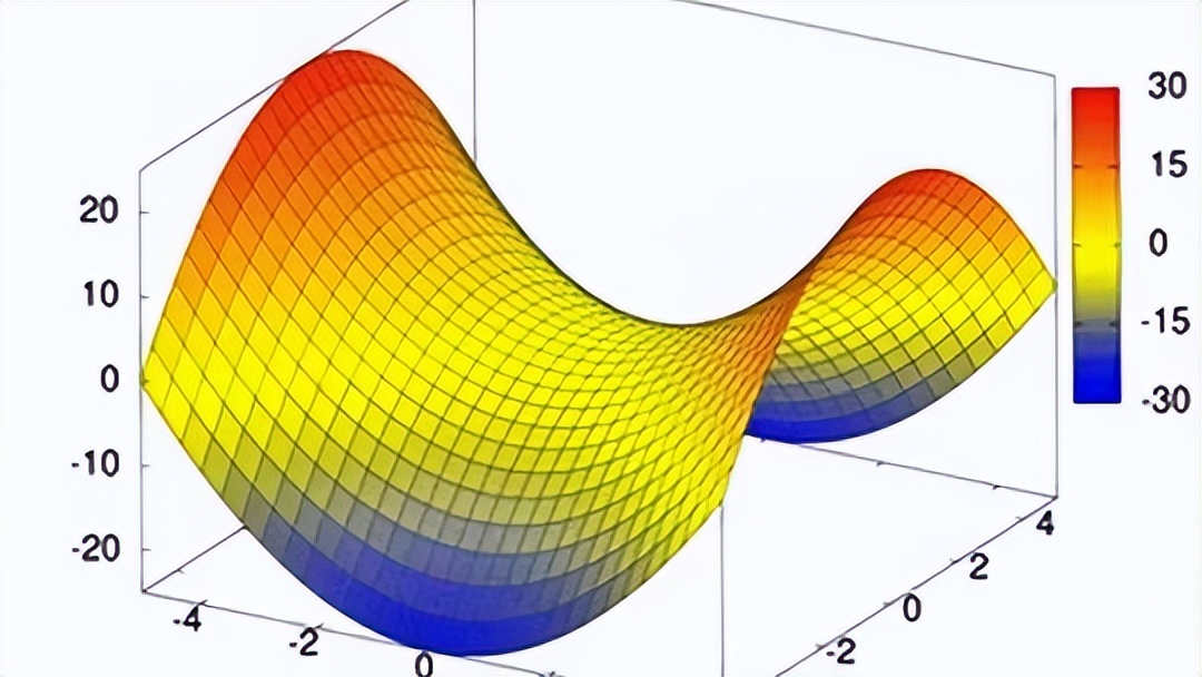 What does the universe look like? The universe is probably a big vortex ...
