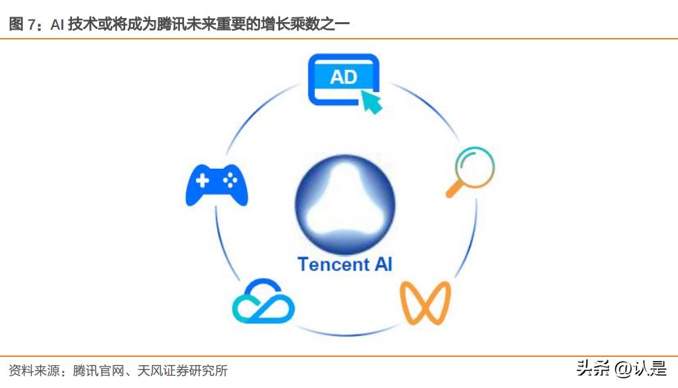 Tencent Holdings Research Report: Tencent AI Strategy, Layout, Large ...