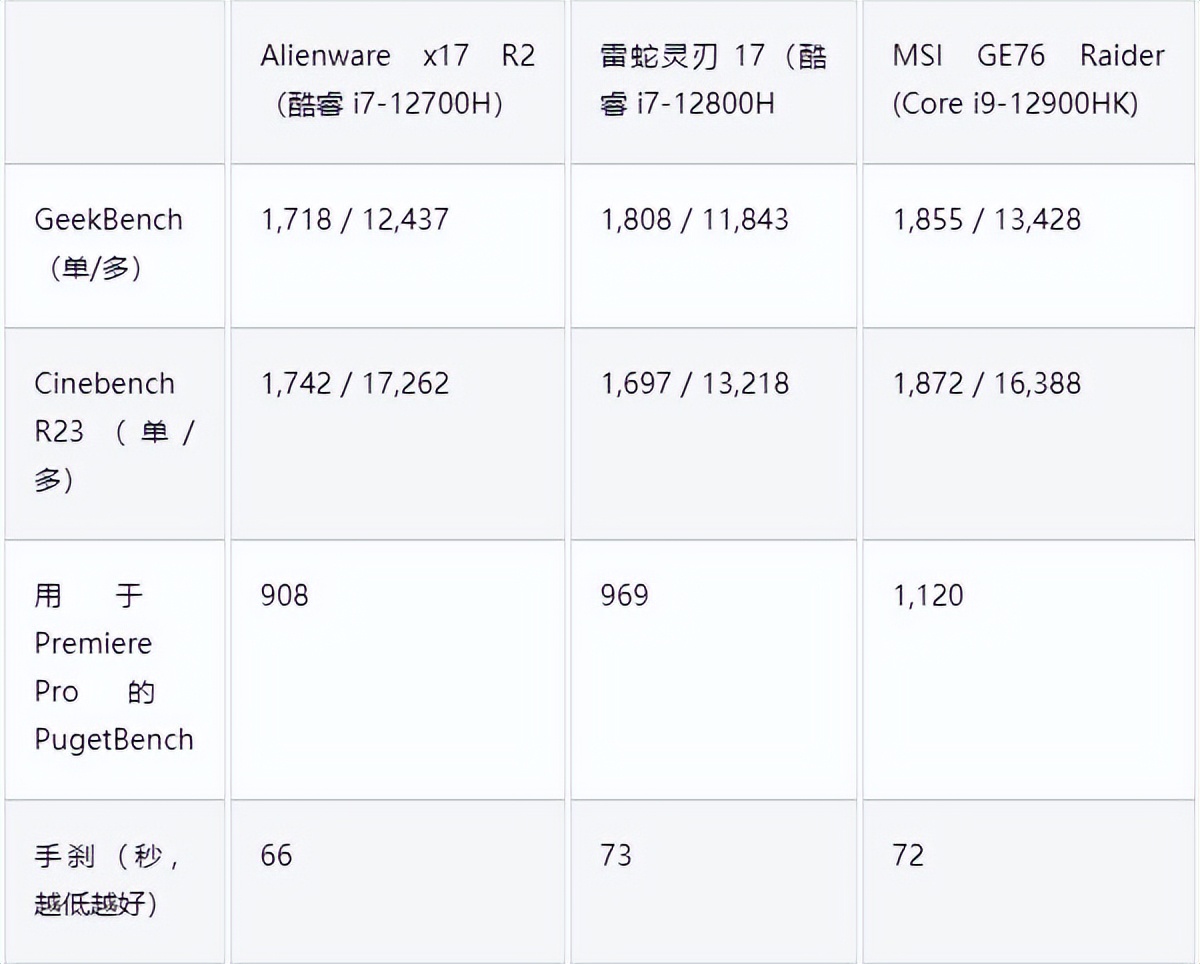 Alienware x17 R2 review: The first laptop with a 480Hz display - iNEWS