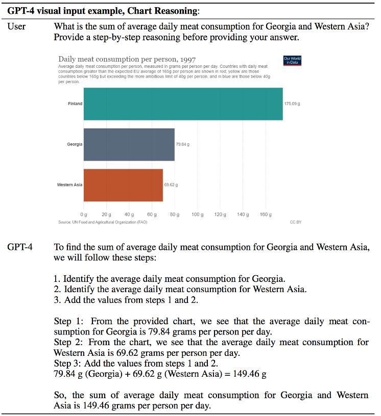 終於有內行人把 GPT-4 說透了。 - 資訊咖