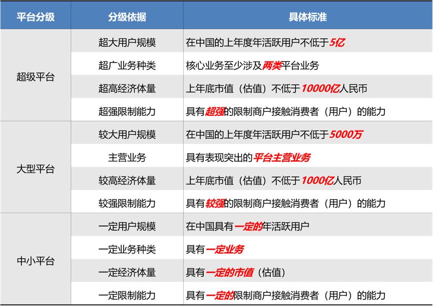 Understanding, Application and Compliance Construction of China's ...