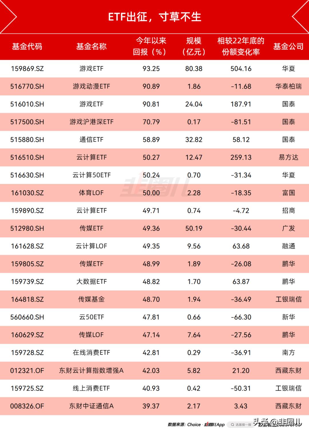 No one cares about this year's public offering champion - iMedia