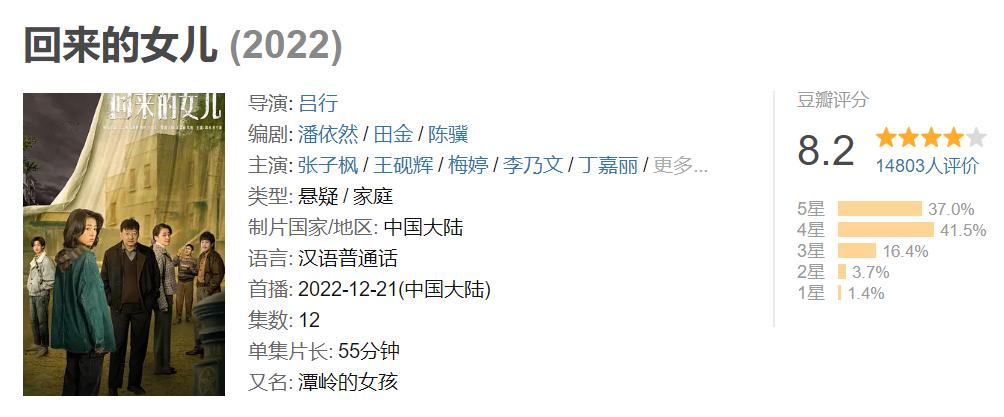 [Daughter who came back] Douban scored 8.2, became fans of Mei Ting and ...