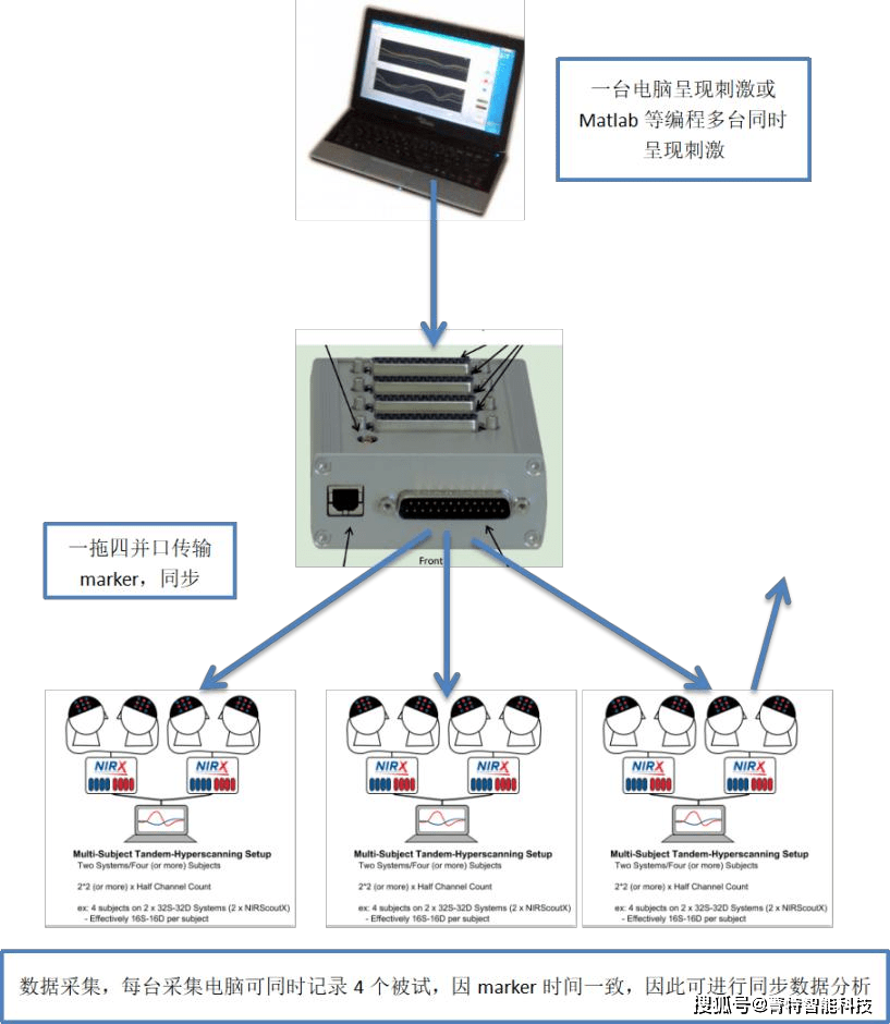 Introduction of NIRPort 2 ultra-scanning scheme based on near-infrared ...