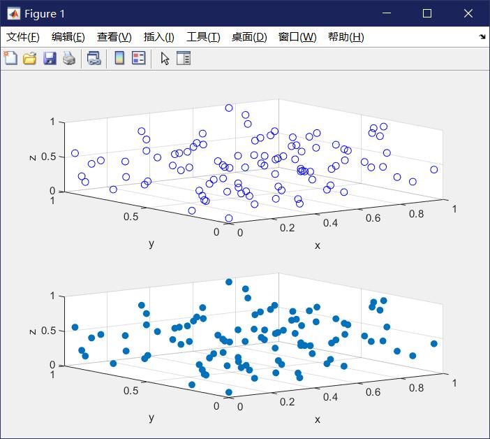 MATLAB的scatter3函數繪製三維散點圖 - 資訊咖