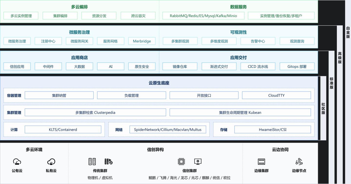 DaoCloud Enterprise 5.0 is a high-performance and scalable cloud-native ...