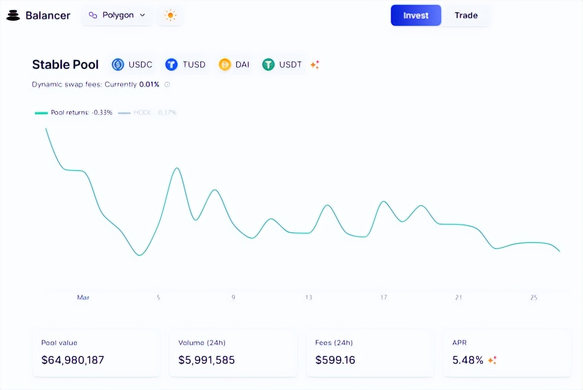 Stablecoin TUSD and Balancer carry out incentive activities, LP ...