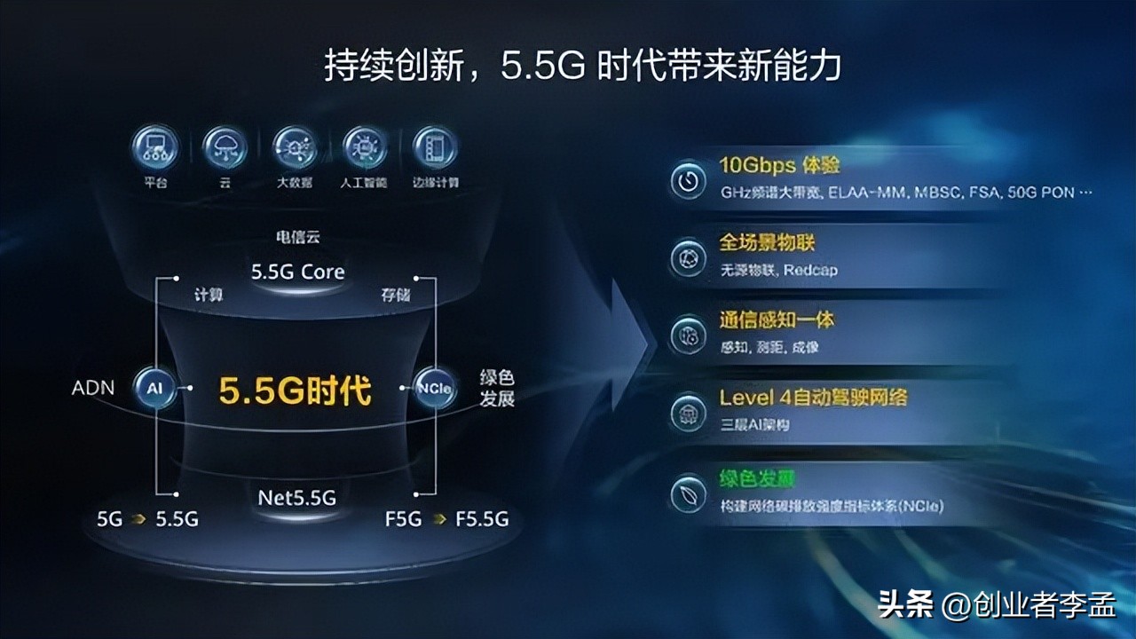 Huawei claims that 5.5G can improve operator network performance by 10 ...