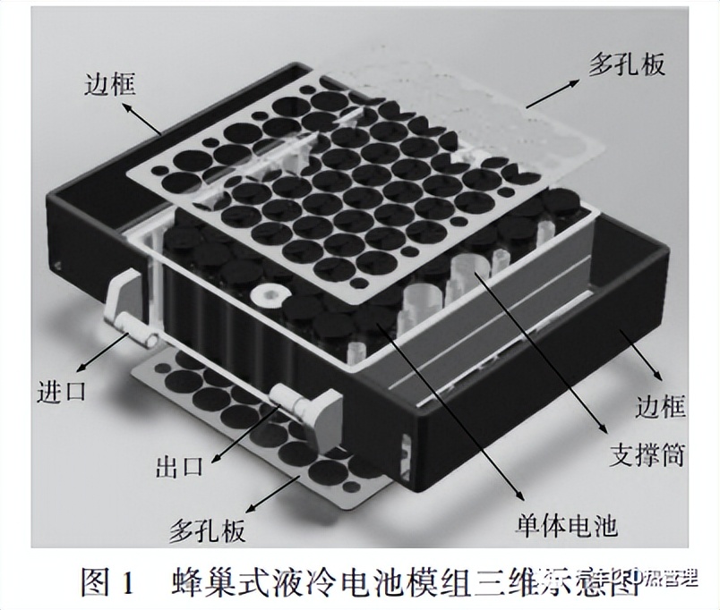 Inhibition of Thermal Runaway Diffusion in Honeycomb Lithium-ion ...