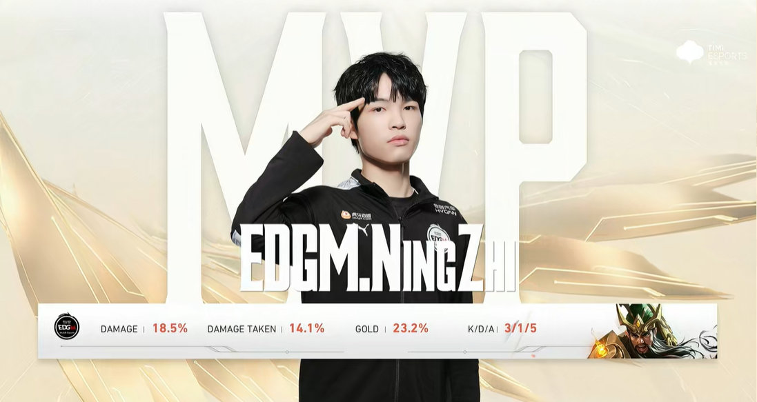 EDGM戰平狼隊太意外，Fly最怕的男人回來了？B組有變數了 - 資訊咖