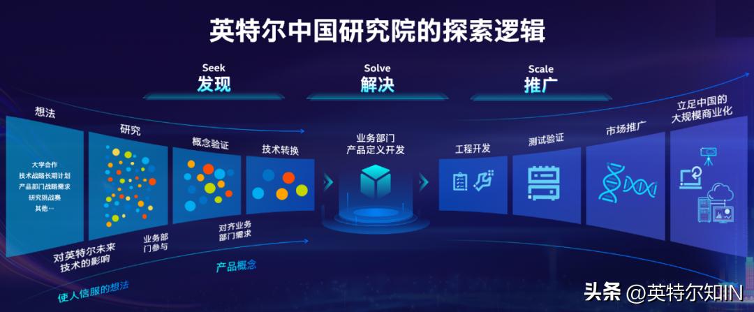 Intel Song Jiqiang: Facing the "trillion era" of semiconductors ...