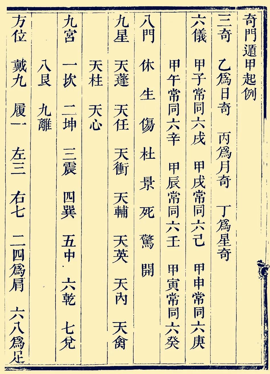 Qimen Classic "Qimen Dunjia Yuanji" - iMedia