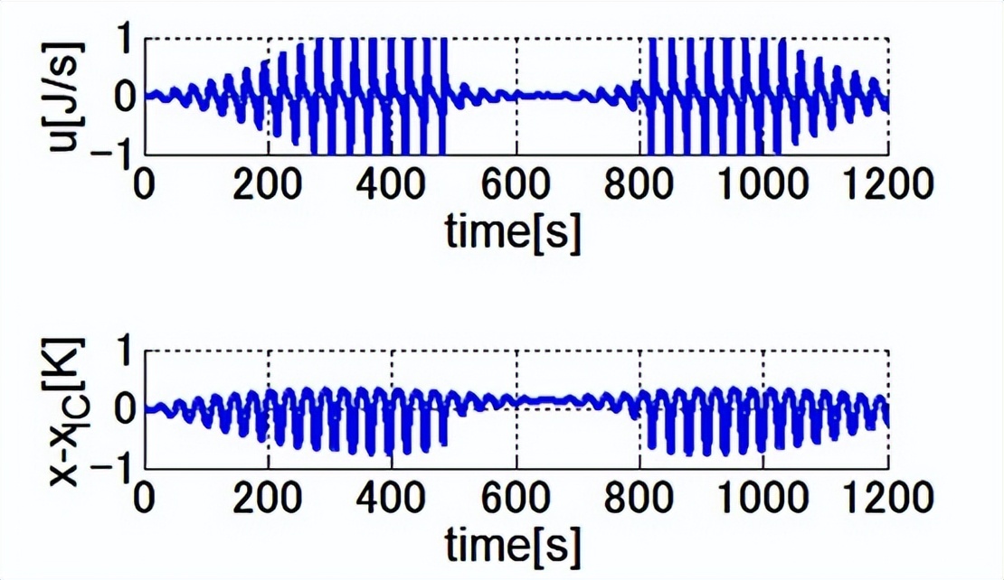 Install a quantum computer in the machine terminal to improve the ...