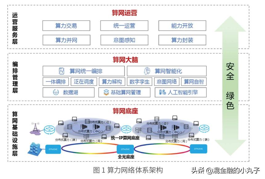 Application of computing power network - iNEWS