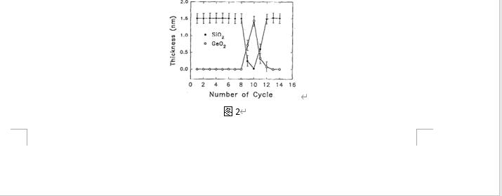 In-depth analysis of ozone oxidation and silicon etching - iNEWS