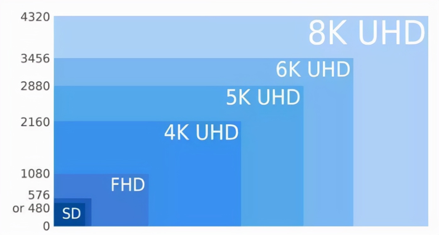 One-time explanation white 8K display - iNEWS