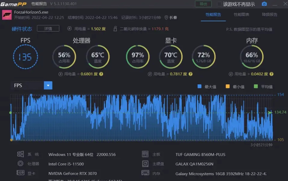 "Forza Motorsport: Horizon 5" freeze/high latency/jump ping/drop frame ...