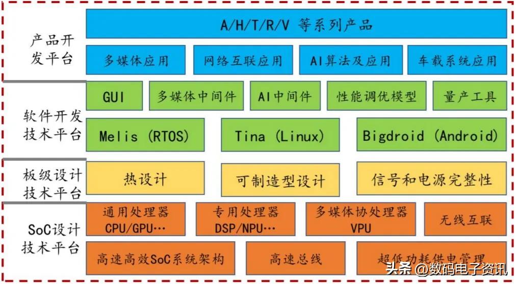 Allwinner Technology Past and Present - iNEWS
