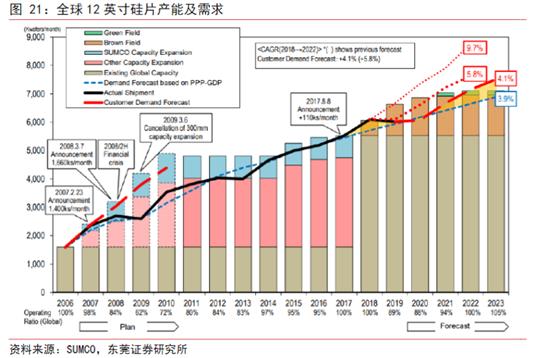 The storm of China's 12-inch fab, SMIC 3 a year, Wingtech announced the ...