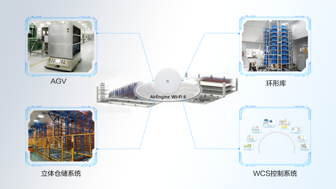 Huawei x Jianrui Smart, making logistics simpler and warehousing ...
