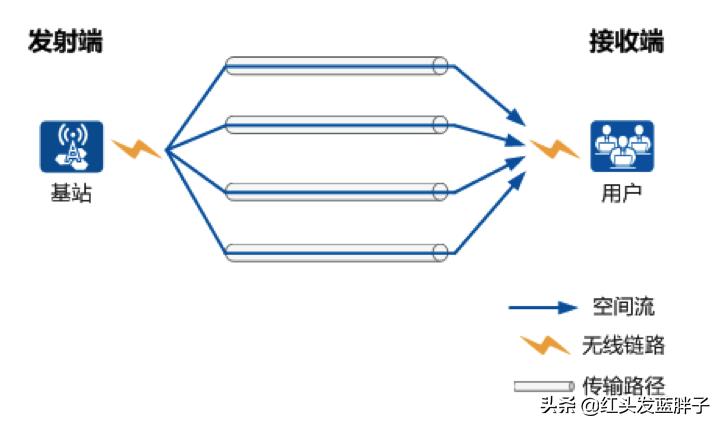 What is the relationship between wireless spatial streams and ...