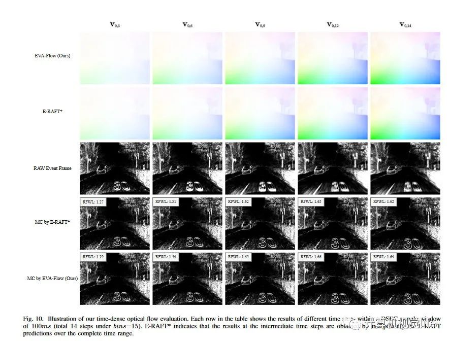 超低延遲光流估計：EVA-Flow的開源實現 - 頭條匯