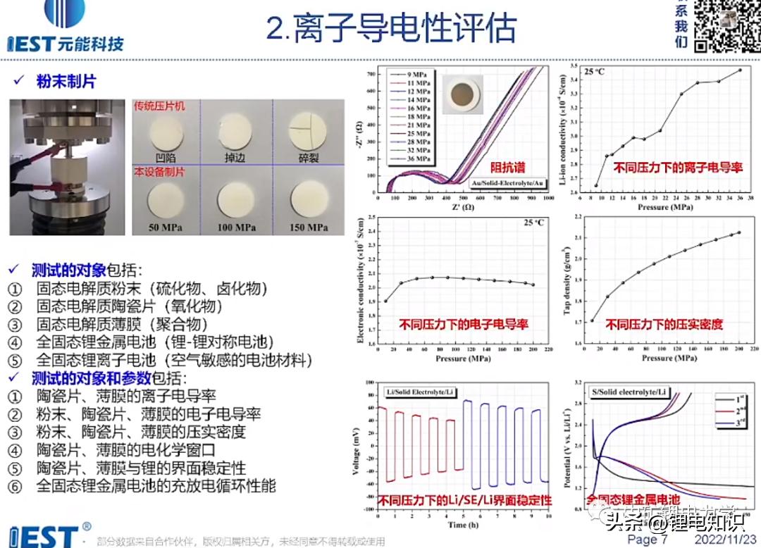 Test and evaluation of powder conductivity and compaction density ...