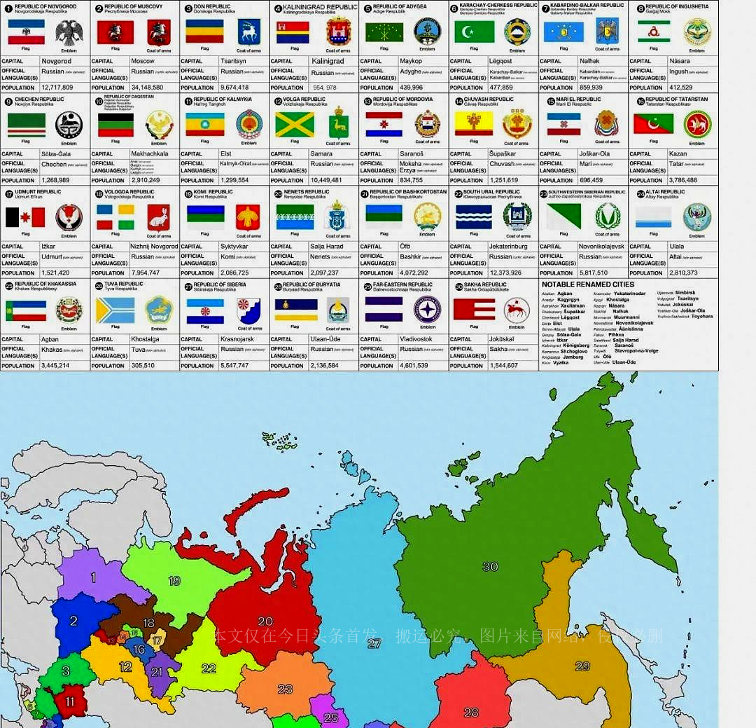 Someone plans to "divide Russia into 41 countries" and return the outer ...