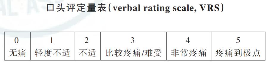 VAS、FPS-R、NRS和VRS的區別 - 頭條匯