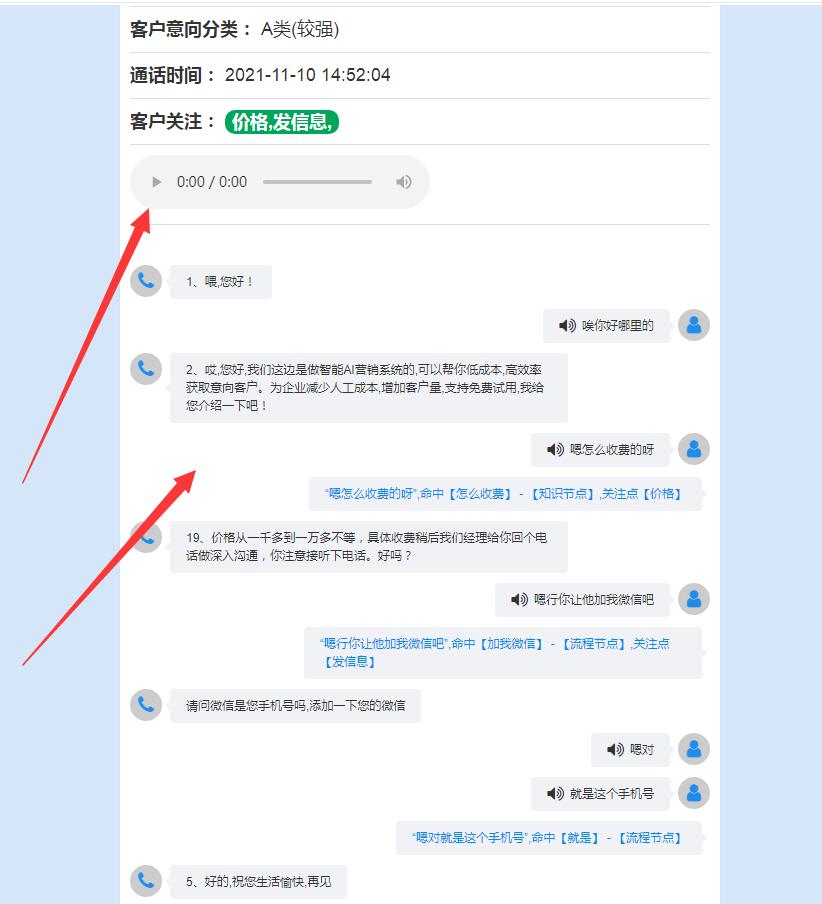 AI outbound robot, intelligent voice outbound system - iMedia
