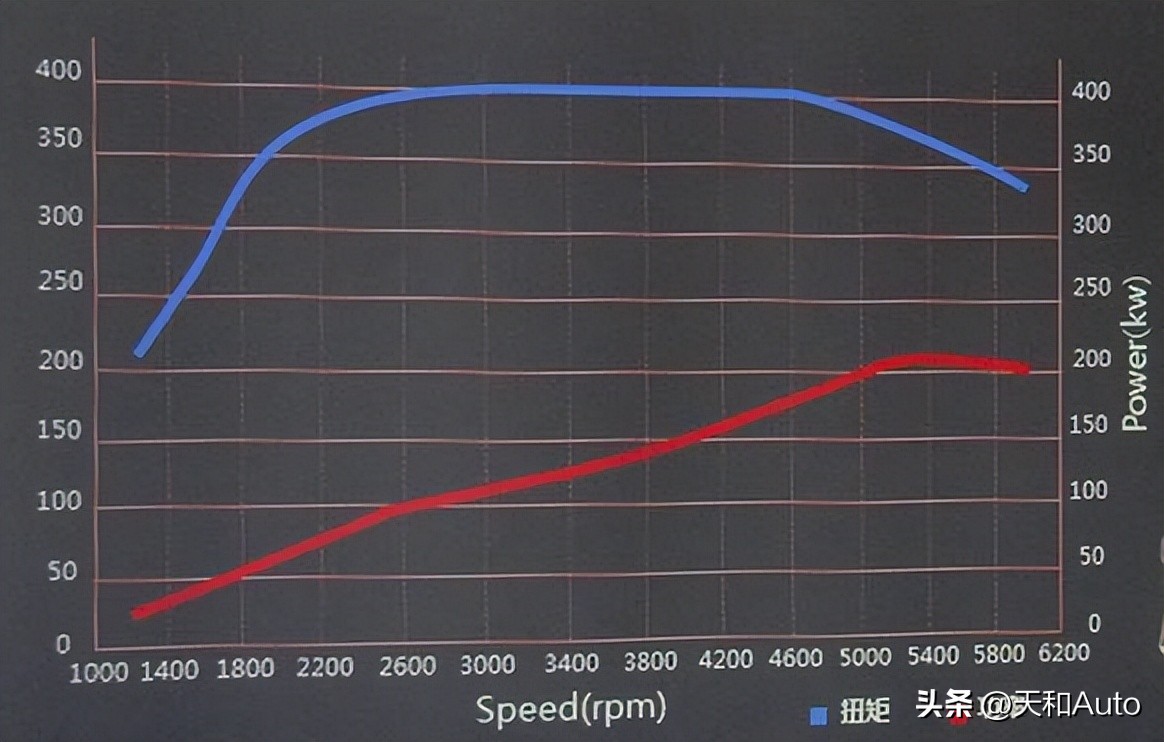 Why is the general LTG eliminated, and can the potential of LSY-2.0T continue to be tapped? - iNEWS