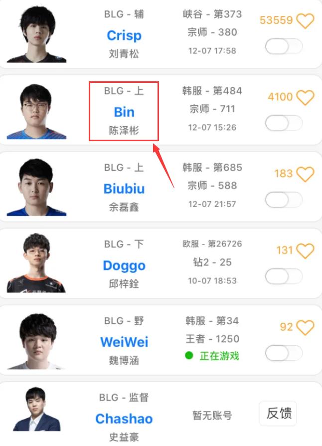 Obgg updated the blg lineup list, the first bin joined, and the Galaxy battleship officially set ...