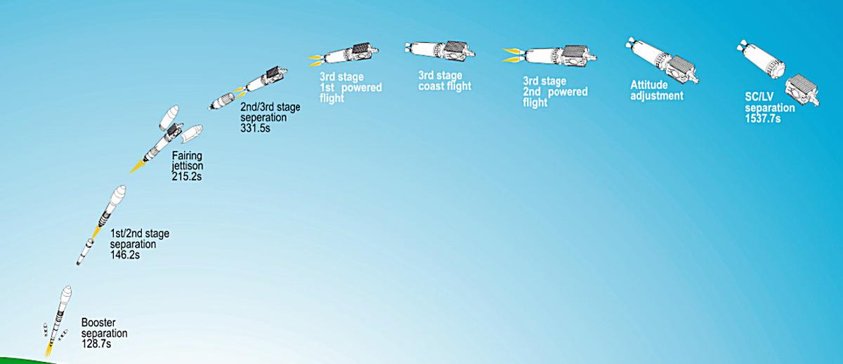 A giant fireball crossed the sky over Taiwan Island and Ryukyu. "Taiwan ...