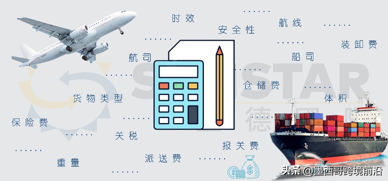 Logistics overview and cost risk from China to Mexico - iNEWS