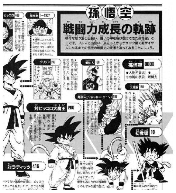 Detailed explanation of Dragon Ball's combat power: How big is the gap ...