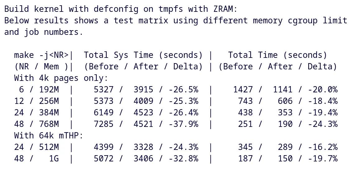 Tencent engineers released a series of swap table patches, improving Linux kernel performance by ...