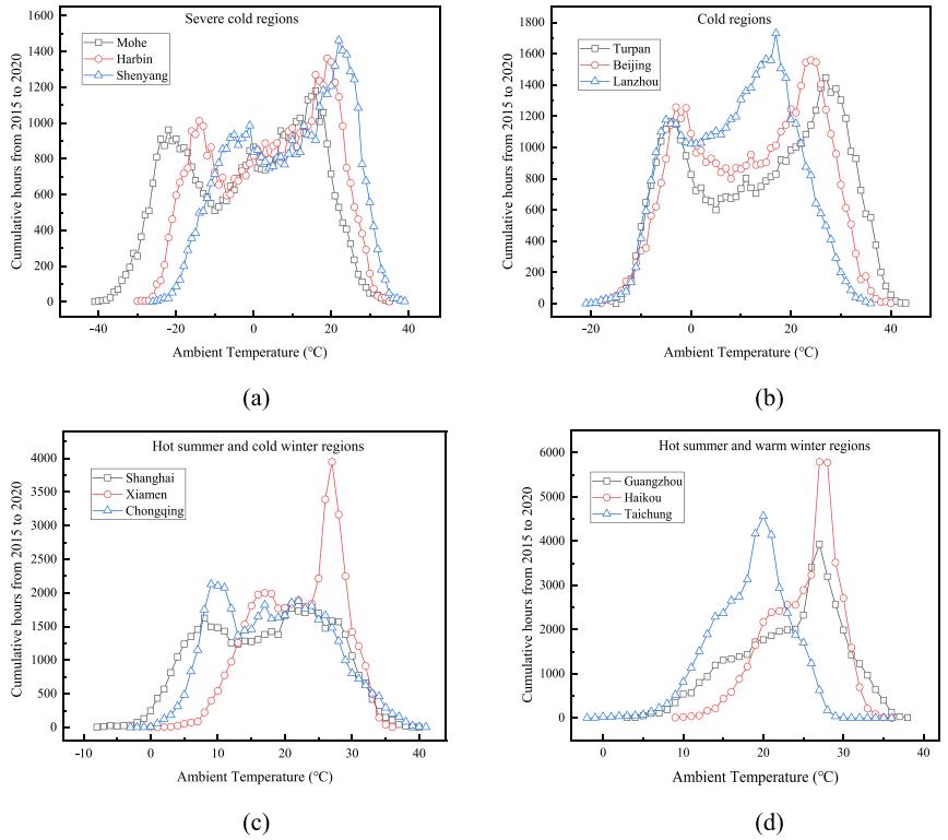 High-efficiency integrated thermal management system for electric ...