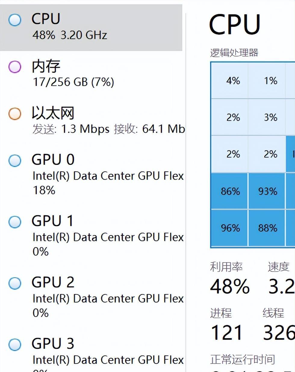 Dell PowerEdge debuts with Intel Data Center GPU Flex Series - iMedia