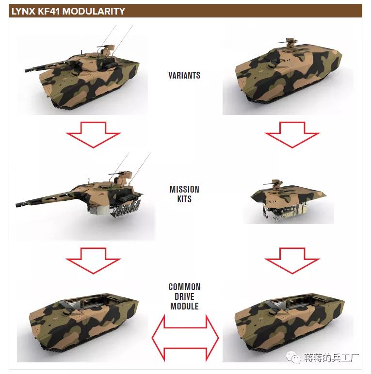 Rheinmetall launches Lynx 120 fire support vehicle with 120mm tank gun ...