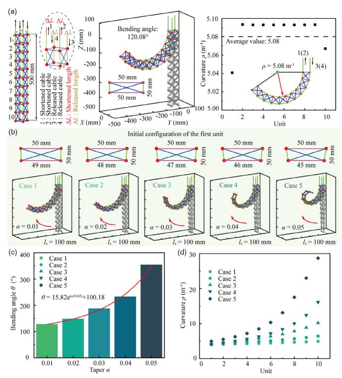 Chinese scientists endow continuous robots with physical intelligence ...