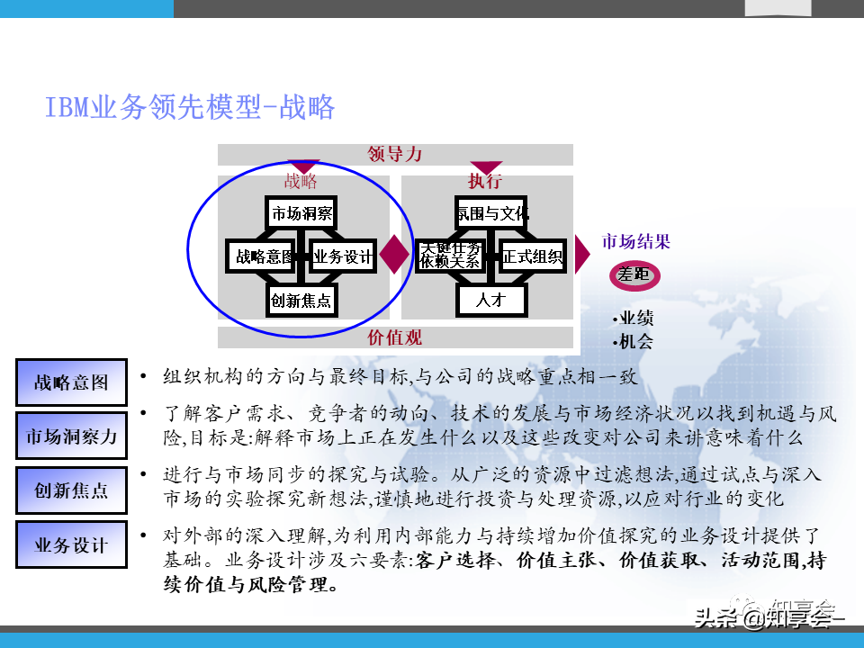 Strategy and Execution - The BLM Model of Business Leadership used by ...