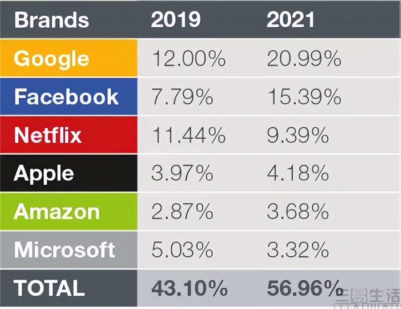 Operators will charge "tolls" to Internet giants? - iNEWS