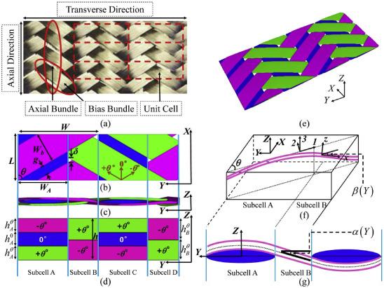 Northwestern Polytechnical University has made new progress in the ...