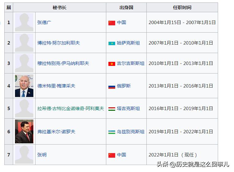 Shanghai Cooperation Organization - iNEWS