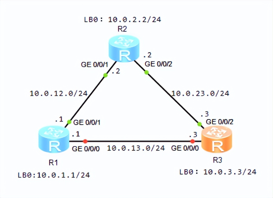 Huawei Network Equipment ---- Router (1) Study Notes on Static Routing ...