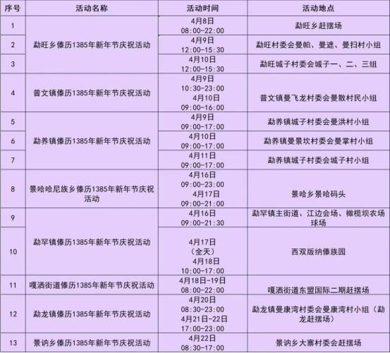 Dancing gracefully, come to Xishuangbanna to enjoy the fun of splashing ...